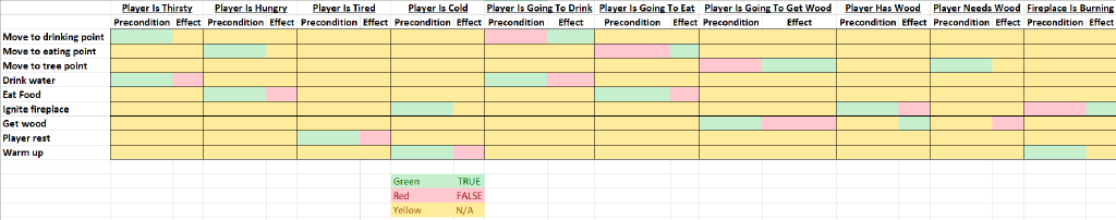 Goal Oriented Action Planning in Unity · Home